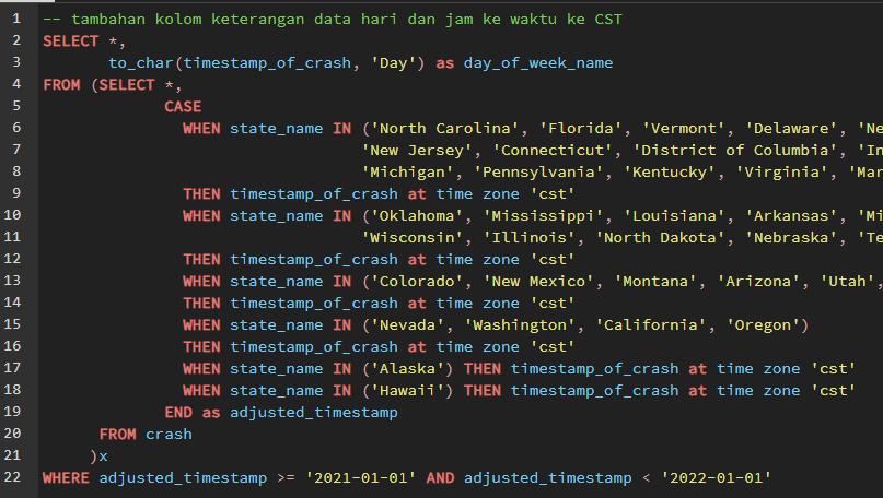 Ali Imron | National Highway Traffic Safety Administration (NHTSA) Analysis